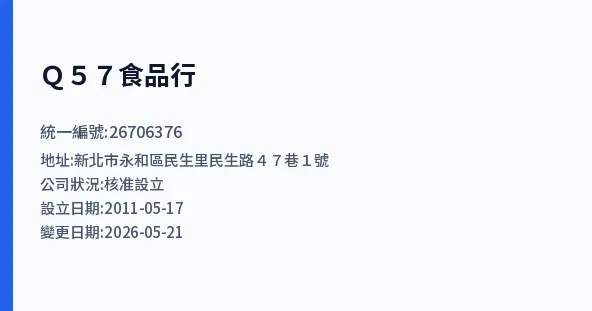 Q57食品行的照片-統編 26706376(新北市) 公司登記資料與營業項目詳細圖表