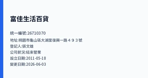 富佳生活百貨的照片-統編 26710370(桃園市) 公司登記資料與營業項目詳細圖表