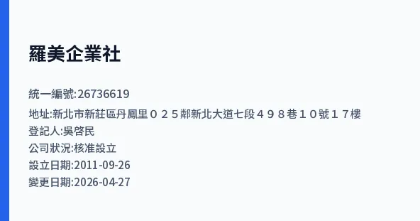 羅美企業社的照片-統編 26736619(新北市) 公司登記資料與營業項目詳細圖表
