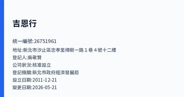 吉恩行的照片-統編 26751961(新北市) 公司登記資料與營業項目詳細圖表