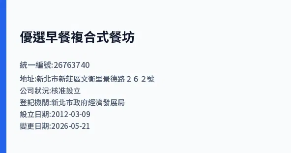 優選早餐複合式餐坊的照片-統編 26763740(新北市) 公司登記資料與營業項目詳細圖表