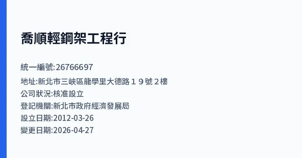 喬順輕鋼架工程行的照片-統編 26766697(新北市) 公司登記資料與營業項目詳細圖表