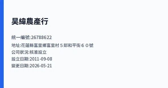 昊緯農產行的照片-統編 26788622(花蓮縣) 公司登記資料與營業項目詳細圖表