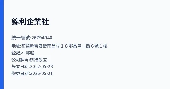 錦利企業社的照片-統編 26794048(花蓮縣) 公司登記資料與營業項目詳細圖表