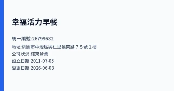 幸福活力早餐的照片-統編 26799682(桃園市) 公司登記資料與營業項目詳細圖表