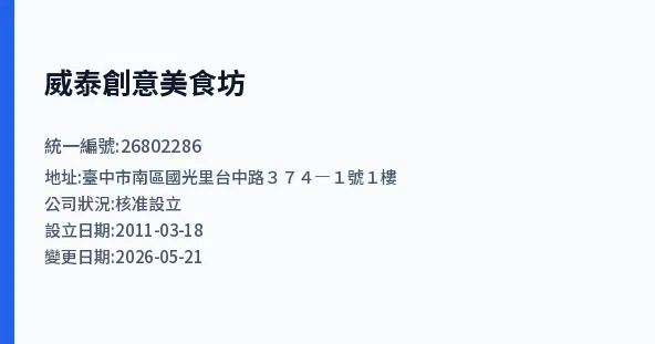威泰創意美食坊的照片-統編 26802286(臺中市) 公司登記資料與營業項目詳細圖表