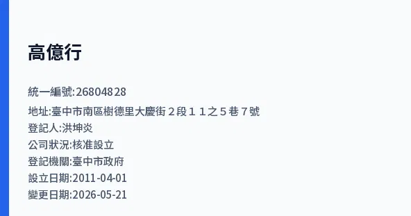 高億行的照片-統編 26804828(臺中市) 公司登記資料與營業項目詳細圖表