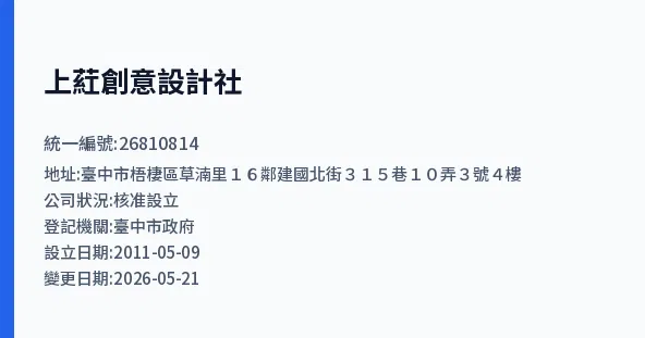 上葒創意設計社的照片-統編 26810814(臺中市) 公司登記資料與營業項目詳細圖表