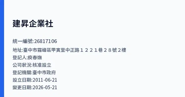 建昇企業社的照片-統編 26817106(臺中市) 公司登記資料與營業項目詳細圖表