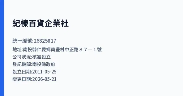 紀榛百貨企業社的照片-統編 26825817(南投縣) 公司登記資料與營業項目詳細圖表