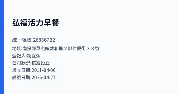 弘福活力早餐的照片-統編 26836722(南投縣) 公司登記資料與營業項目詳細圖表
