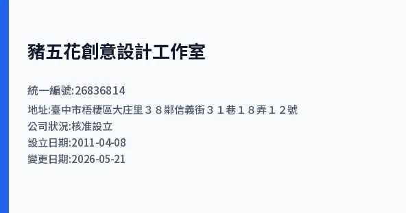 豬五花創意設計工作室的照片-統編 26836814(臺中市) 公司登記資料與營業項目詳細圖表