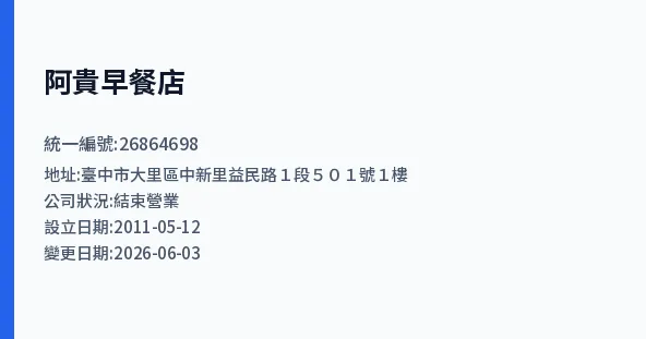 阿貴早餐店的照片-統編 26864698(臺中市) 公司登記資料與營業項目詳細圖表