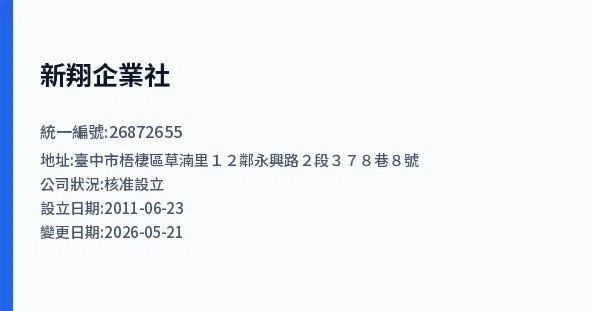 新翔企業社的照片-統編 26872655(臺中市) 公司登記資料與營業項目詳細圖表