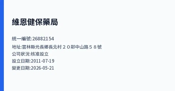 維恩健保藥局的照片-統編 26882154(雲林縣) 公司登記資料與營業項目詳細圖表