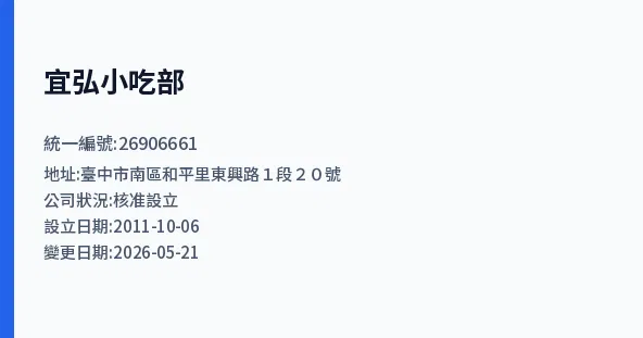 宜弘小吃部的照片-統編 26906661(臺中市) 公司登記資料與營業項目詳細圖表