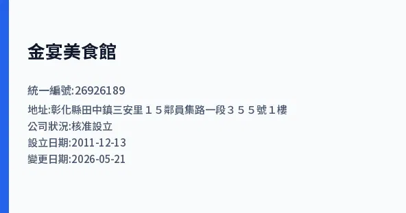 金宴美食館的照片-統編 26926189(彰化縣) 公司登記資料與營業項目詳細圖表