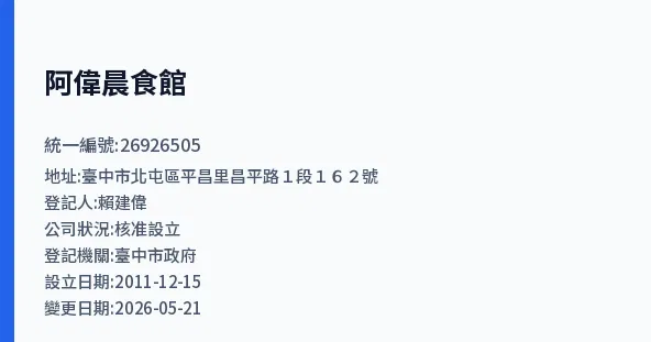 阿偉晨食館的照片-統編 26926505(臺中市) 公司登記資料與營業項目詳細圖表