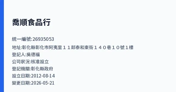 喬順食品行的照片-統編 26935053(彰化縣) 公司登記資料與營業項目詳細圖表