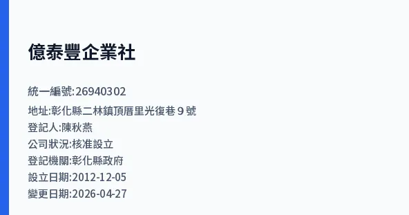 億泰豐企業社的照片-統編 26940302(彰化縣) 公司登記資料與營業項目詳細圖表