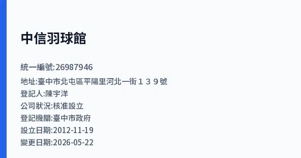 中信羽球館的照片-統編 26987946(臺中市) 公司登記資料與營業項目詳細圖表