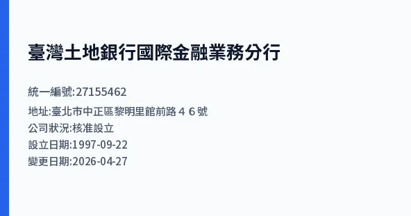 臺灣土地銀行國際金融業務分行的照片-統編 27155462(臺北市) 公司登記資料與營業項目詳細圖表