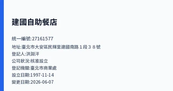 建國自助餐店的照片-統編 27161577(臺北市) 公司登記資料與營業項目詳細圖表