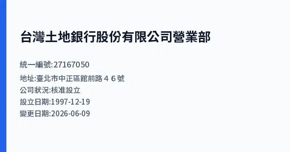 台灣土地銀行股份有限公司營業部的照片-統編 27167050(臺北市) 公司登記資料與營業項目詳細圖表