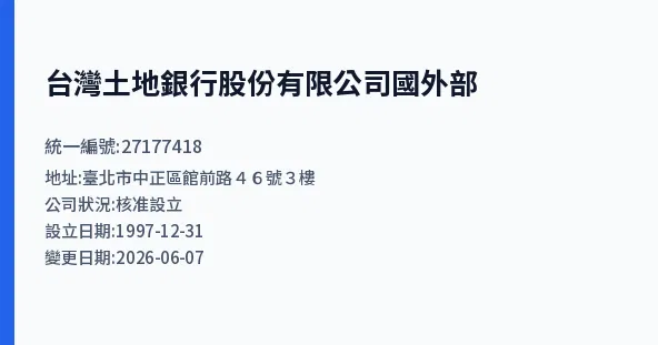 台灣土地銀行股份有限公司國外部的照片-統編 27177418(臺北市) 公司登記資料與營業項目詳細圖表