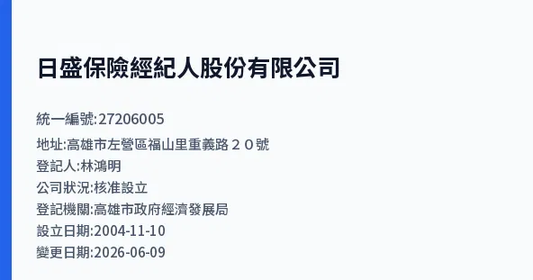 日盛保險經紀人股份有限公司的照片-統編 27206005(高雄市) 公司登記資料與營業項目詳細圖表