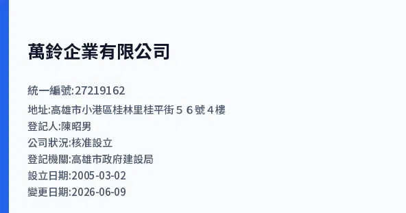 萬鈴企業有限公司的照片-統編 27219162(高雄市) 公司登記資料與營業項目詳細圖表