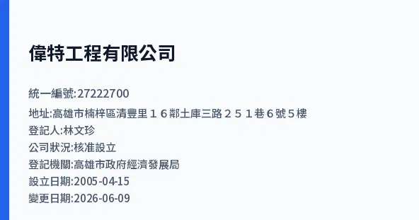 偉特工程有限公司的照片-統編 27222700(高雄市) 公司登記資料與營業項目詳細圖表