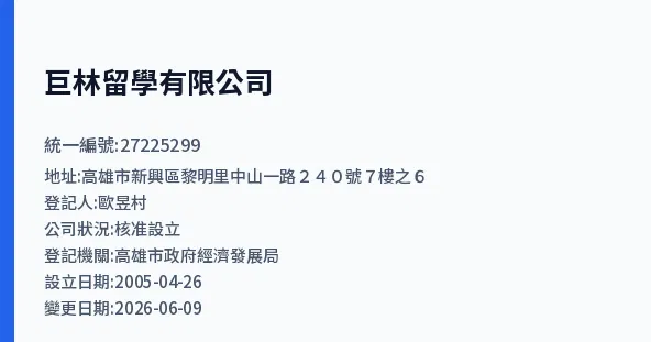 巨林留學有限公司的照片-統編 27225299(高雄市) 公司登記資料與營業項目詳細圖表