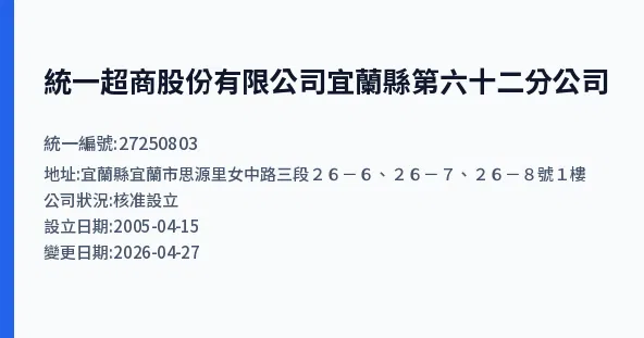 統一超商股份有限公司宜蘭縣第六十二分公司的照片-統編 27250803(宜蘭縣) 公司登記資料與營業項目詳細圖表