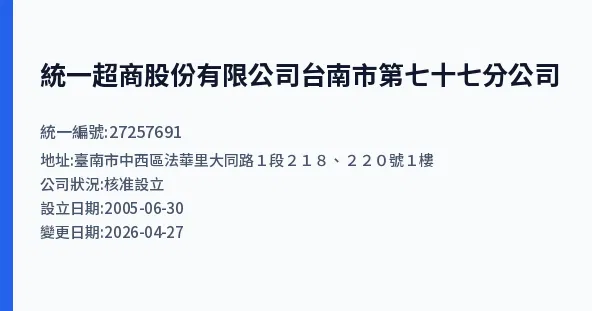 統一超商股份有限公司台南市第七十七分公司的照片-統編 27257691(臺南市) 公司登記資料與營業項目詳細圖表