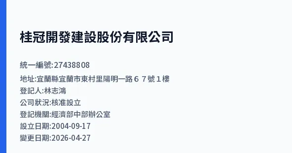 桂冠開發建設股份有限公司的照片-統編 27438808(宜蘭縣) 公司登記資料與營業項目詳細圖表