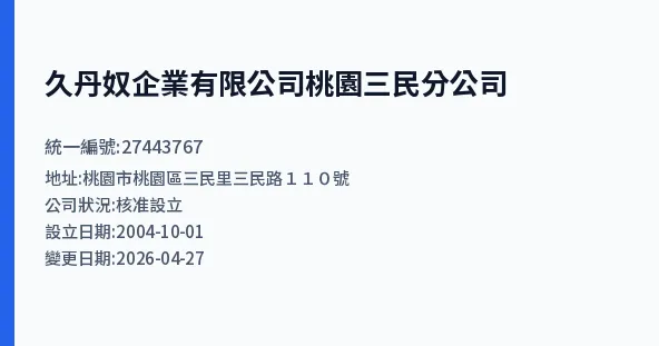 久丹奴企業有限公司桃園三民分公司的照片-統編 27443767(桃園市) 公司登記資料與營業項目詳細圖表