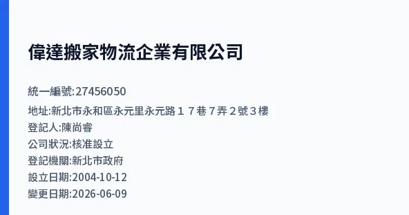 偉達搬家物流企業有限公司的照片-統編 27456050(新北市) 公司登記資料與營業項目詳細圖表