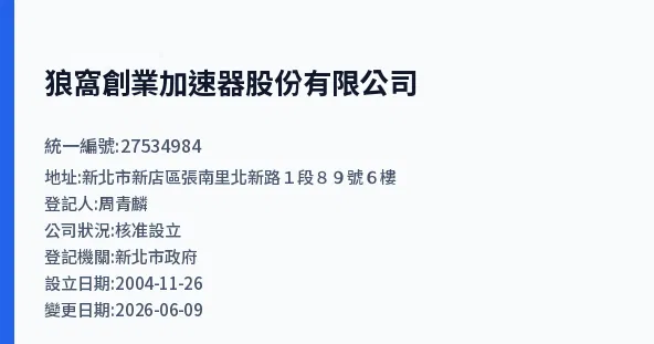 狼窩創業加速器股份有限公司的照片-統編 27534984(新北市) 公司登記資料與營業項目詳細圖表