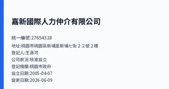 嘉新國際人力仲介有限公司的照片-統編 27654328(桃園市) 公司登記資料與營業項目詳細圖表