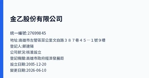 金乙股份有限公司的照片-統編 27699845(高雄市) 公司登記資料與營業項目詳細圖表