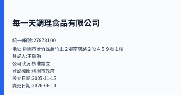 每一天調理食品有限公司的照片-統編 27878100(桃園市) 公司登記資料與營業項目詳細圖表