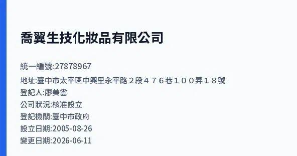 喬翼生技化妝品有限公司的照片-統編 27878967(臺中市) 公司登記資料與營業項目詳細圖表