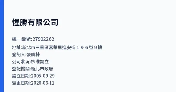 惺勝有限公司的照片-統編 27902262(新北市) 公司登記資料與營業項目詳細圖表