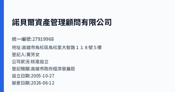 諾貝爾資產管理顧問有限公司的照片-統編 27919968(高雄市) 公司登記資料與營業項目詳細圖表