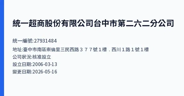 統一超商股份有限公司台中市第二六二分公司的照片-統編 27931484(臺中市) 公司登記資料與營業項目詳細圖表