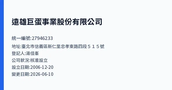 遠雄巨蛋事業股份有限公司的照片-統編 27946233(臺北市) 公司登記資料與營業項目詳細圖表