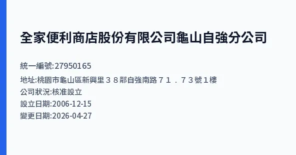 全家便利商店股份有限公司龜山自強分公司的照片-統編 27950165(桃園市) 公司登記資料與營業項目詳細圖表