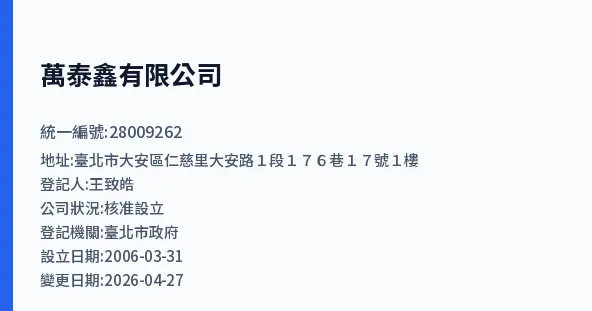 萬泰鑫有限公司的照片-統編 28009262(臺北市) 公司登記資料與營業項目詳細圖表
