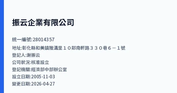 振云企業有限公司的照片-統編 28014357(彰化縣) 公司登記資料與營業項目詳細圖表
